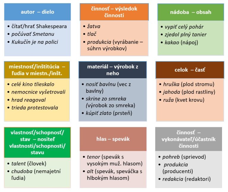 Lexikológia slovenského jazyka v učiteľskej praxi-2-2 – e-ucebnice.ff ...