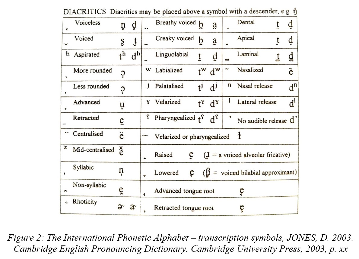 Phonetics and phonology-2 – e-ucebnice.ff.ucm.sk