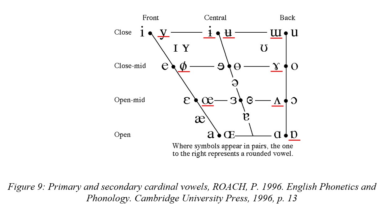 Phonetics and phonology-6-3 – e-ucebnice.ff.ucm.sk